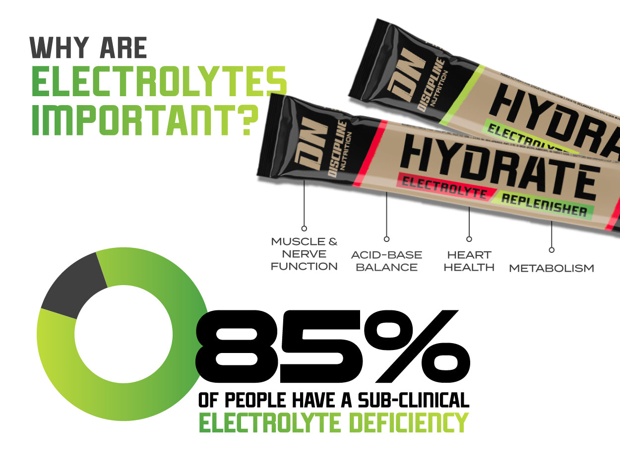 Hydrate - Electrolyte Drink | Discipline Nutrition